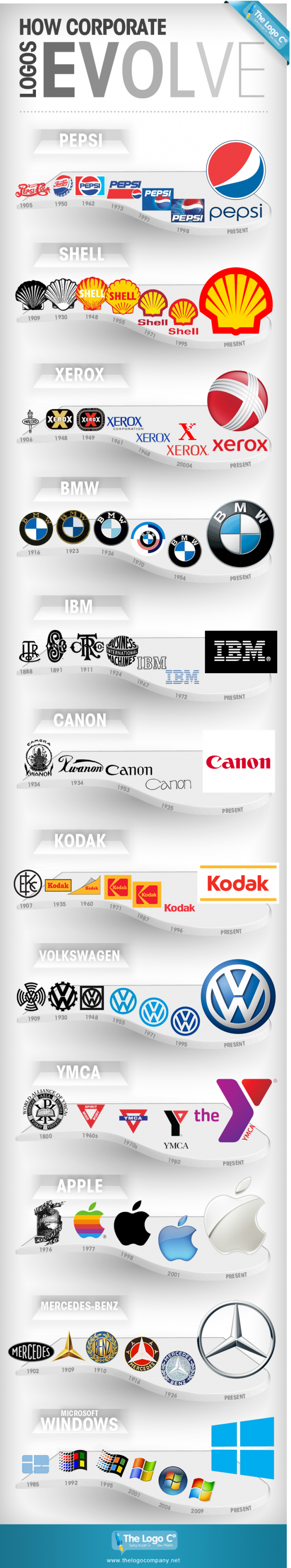 La evolución de los logos más famosos | bitmap